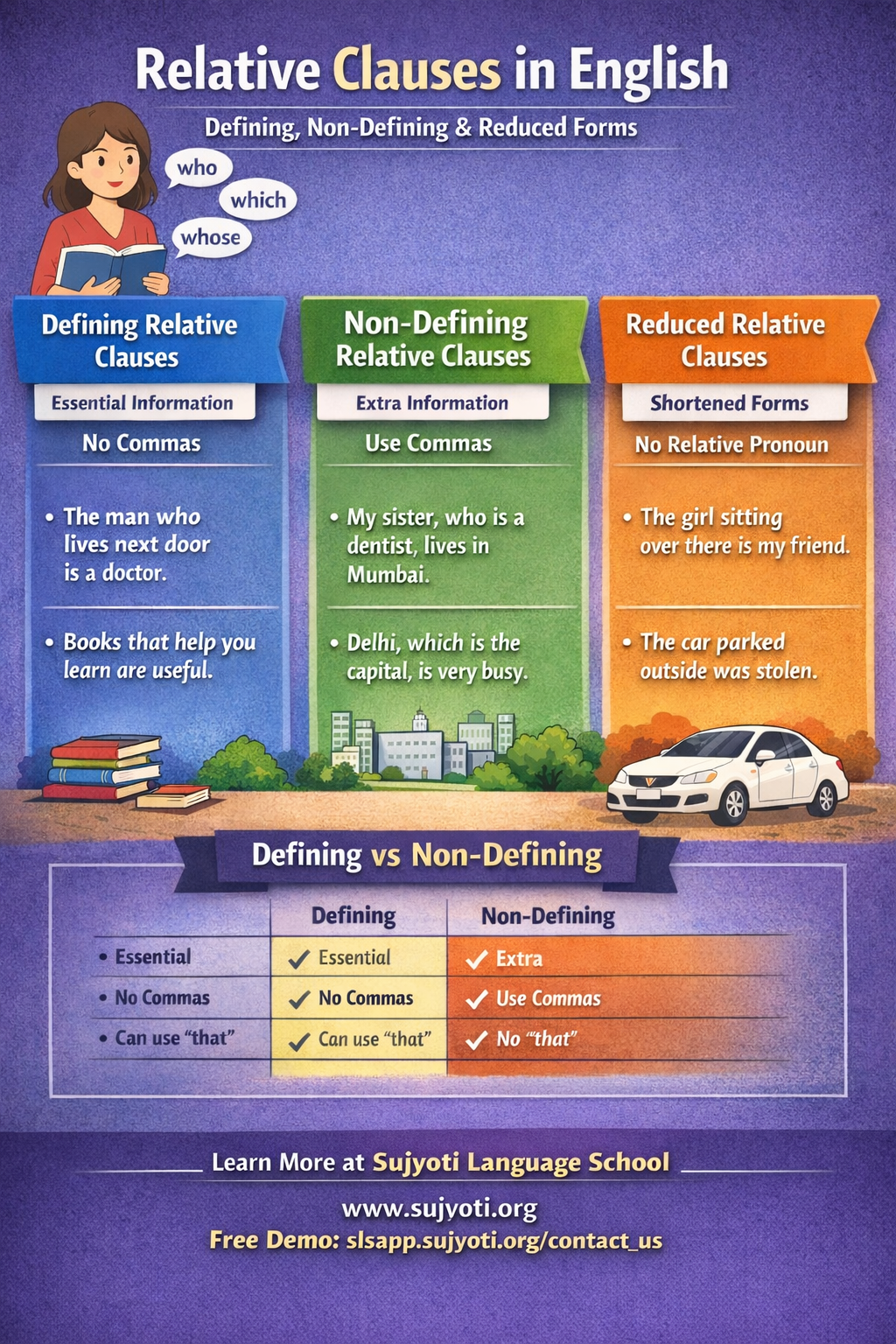 Relative Clauses Explained: Defining, Non-Defining & ReducedSujyoti ...